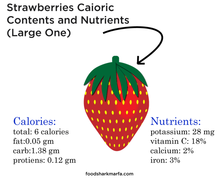 The 11 Proven Health Benefits of Strawberries (According to Research ...