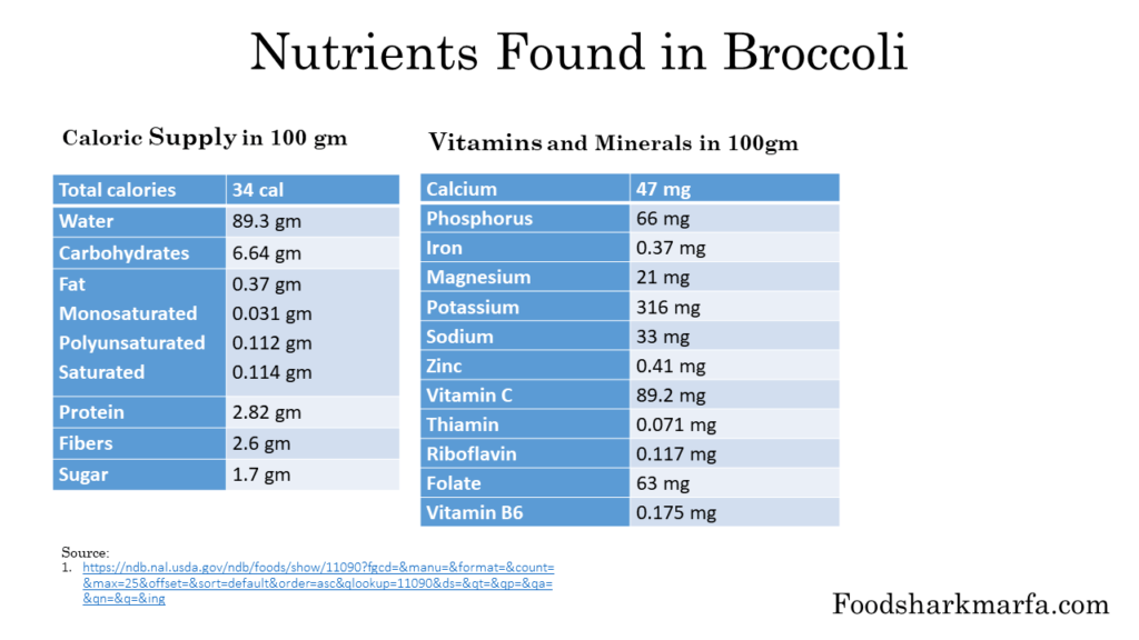 The 11 Proven Health Benefits of Broccoli - Food Shark Marfa
